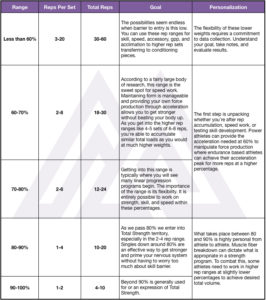 Weightlifting Percentage Guide | Misfit Athletics